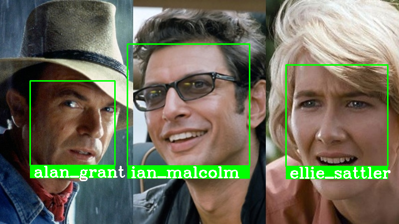 Face Recognition Using Python And Opencv S Sathish Babu